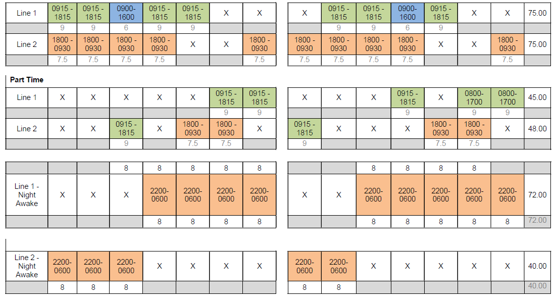 Youth Residential Support Worker - North of River Roster - Job in Perth ...