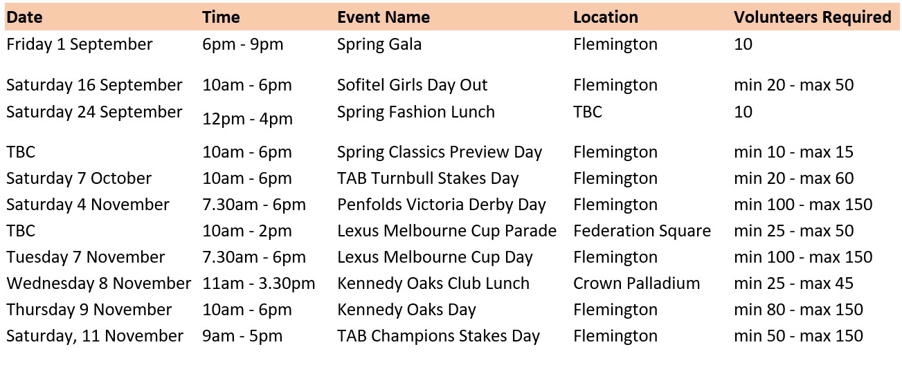 Volunteers - Melbourne Cup (Pin & Win Event) - Job in Melbourne ...